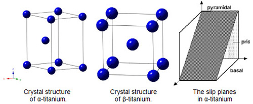 Titanium Alloys and Their Characteristics: Part Two :: Total Materia ...