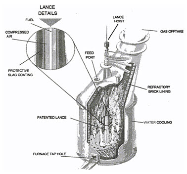 Ausmelt / Isasmelt Matte Smelting: Part Two :: Total Materia Article