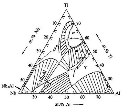Titanium Aluminide Alloys: Part One :: Total Materia Article