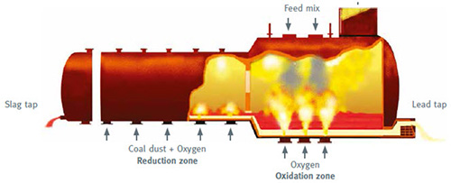 The Queneau-Schuhmann-Lurgi (QSL) Process :: Total Materia Article