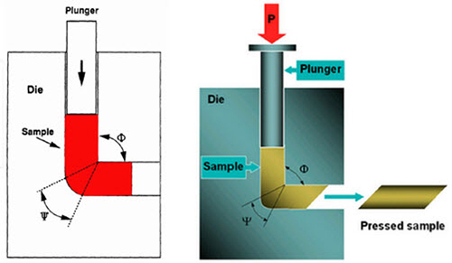 Equal Channel Angular Pressing (ECAP): Part One :: Total Materia Article