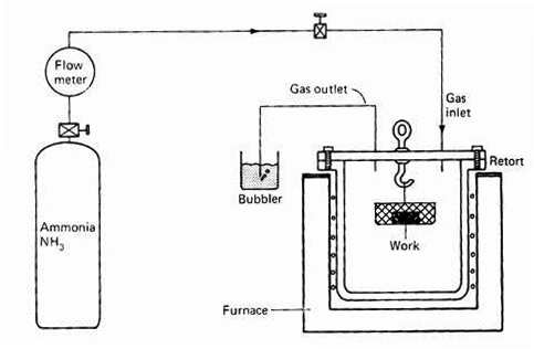 Gas Nitriding of Titanium Alloys: Part One :: Total Materia Article