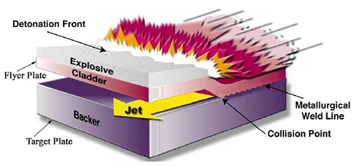 Explosive Welding of Non-Ferrous Alloys: Part Two :: Total Materia Article