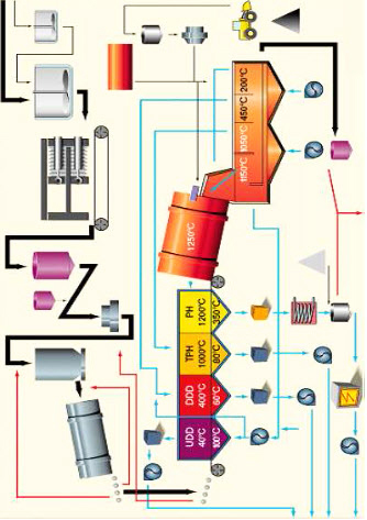 The Iron Pelletizing Process: Part One :: Total Materia Article