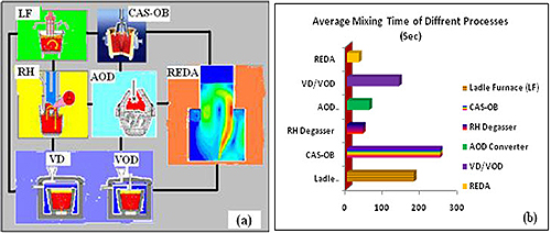 The CAS-OB Process :: Total Materia Article