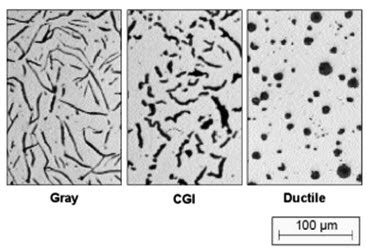Compacted Graphite Iron: Part Two :: Total Materia Article