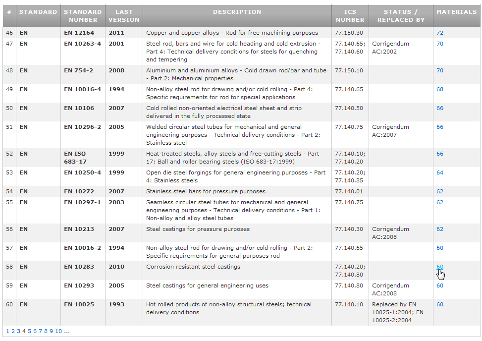 European standards for metalic materials :: Total Materia Article