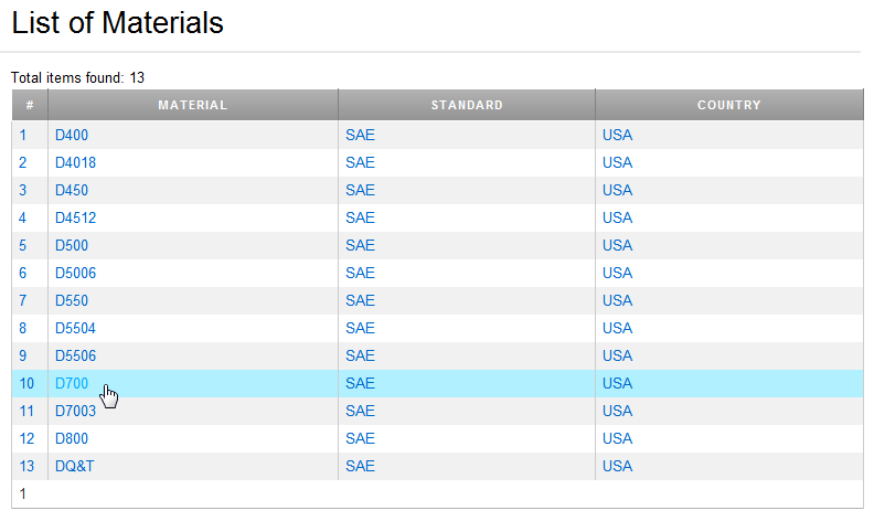 SAE AMS Standard List - Stainless Steels: Part One :: Total Materia Article